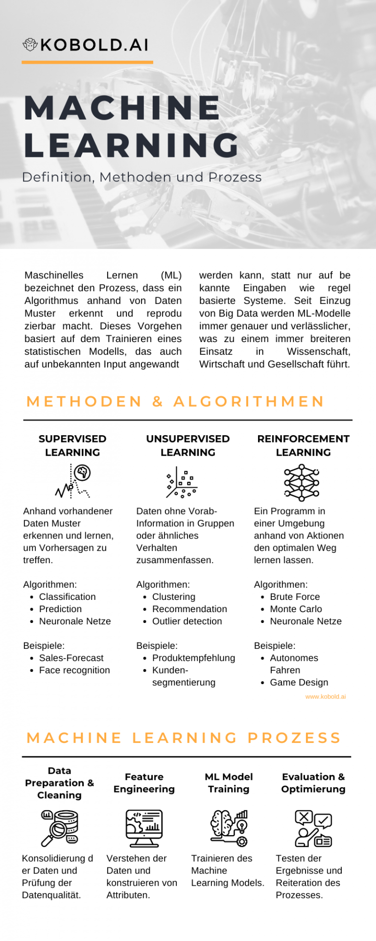 Machine Learning: Alles was man wissen muss (mit Infografik)