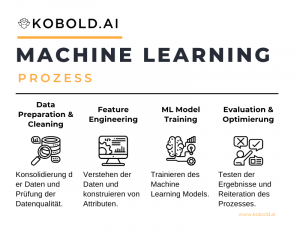 Machine Learning: Alles was man wissen muss (mit Infografik)
