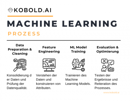 Machine Learning: Alles was man wissen muss (mit Infografik)