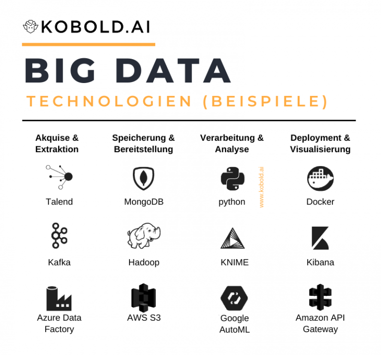 Was ist Big Data? Definition, Merkmale und Technologien