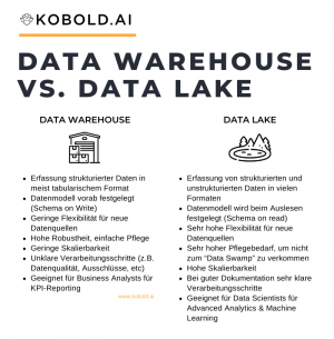 Der Data Warehouse (DWH) Guide: Alles was man wissen muss