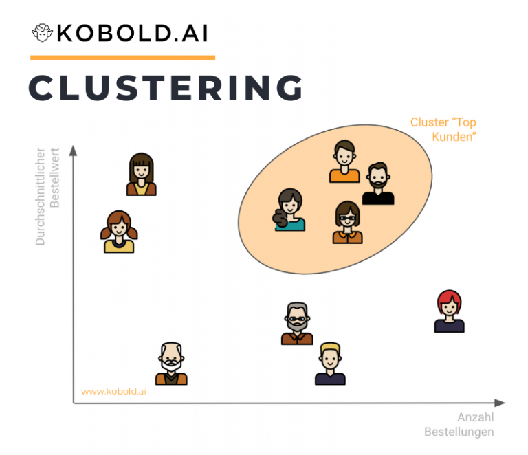 Der Clustering Guide: Definition, Methoden und Beispiele